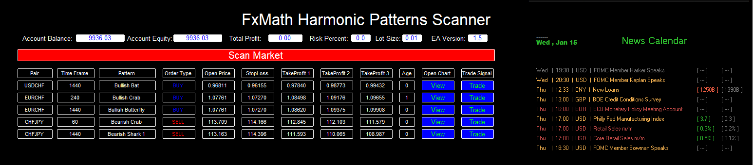 FxMath Harmonic Patterns Scanner Version 1.5 Just Released « FxMath ...