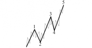 Elliott Wave Principle-Leading diagonals « FxMath Financial Solution