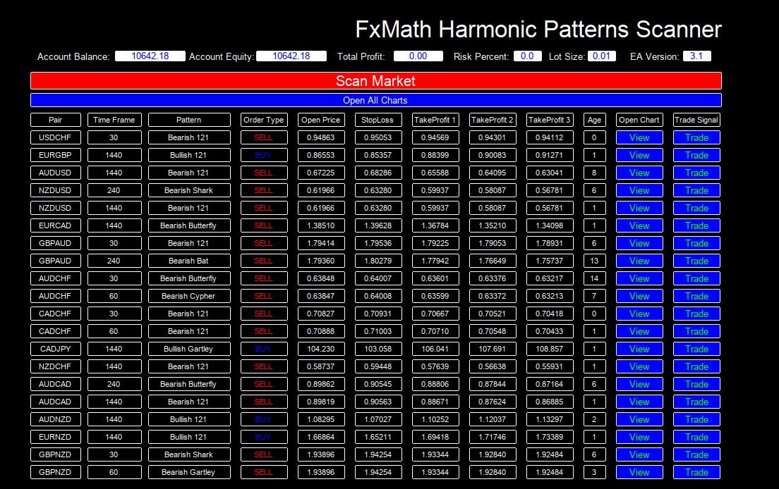 FxMath Harmonic Patterns Scanner « FxMath Financial Solution