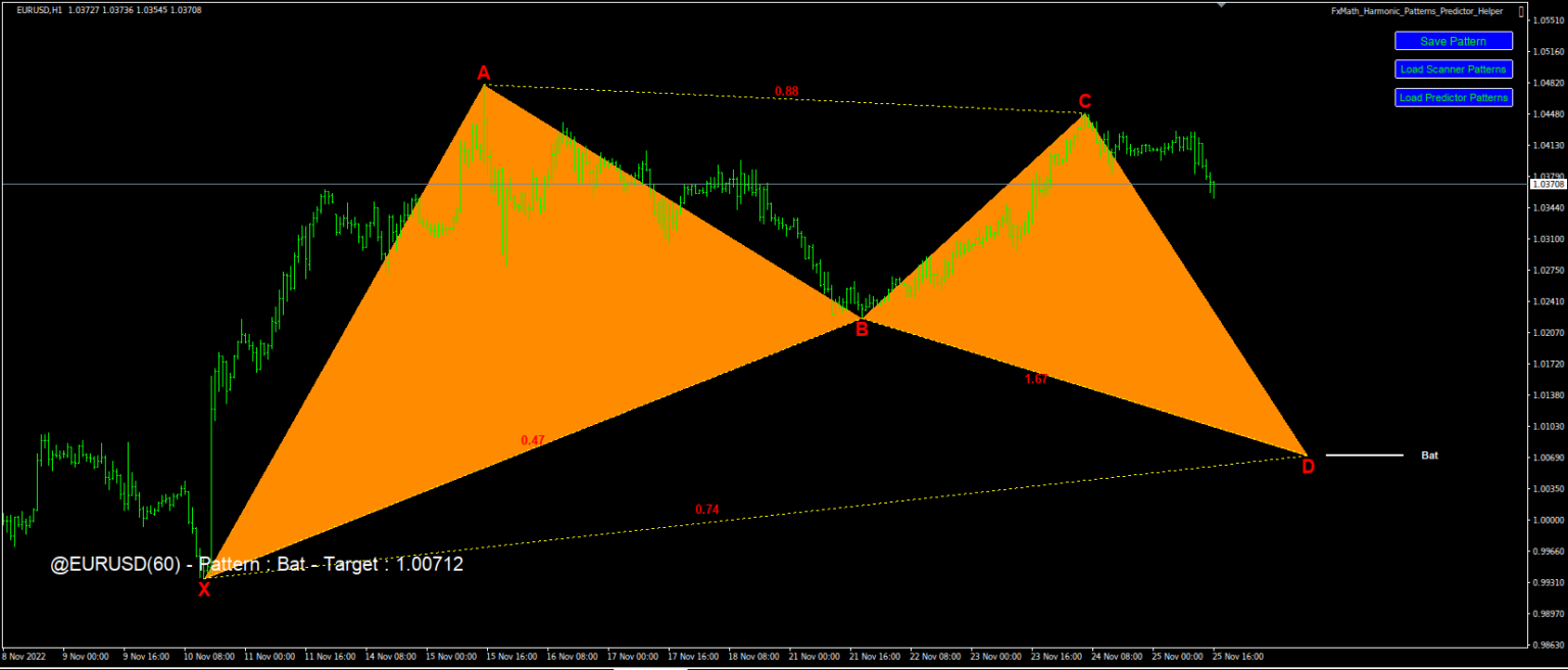 FxMath Harmonic Patterns Predictor1 « FxMath Financial Solution