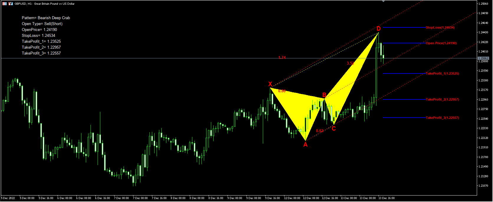 FxMath Harmonic Patterns Indicator(MT5) Just Released « FxMath ...
